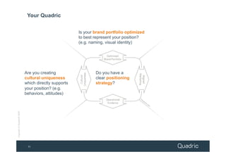 Using the Quadric® Framework as a Management Tool | PDF