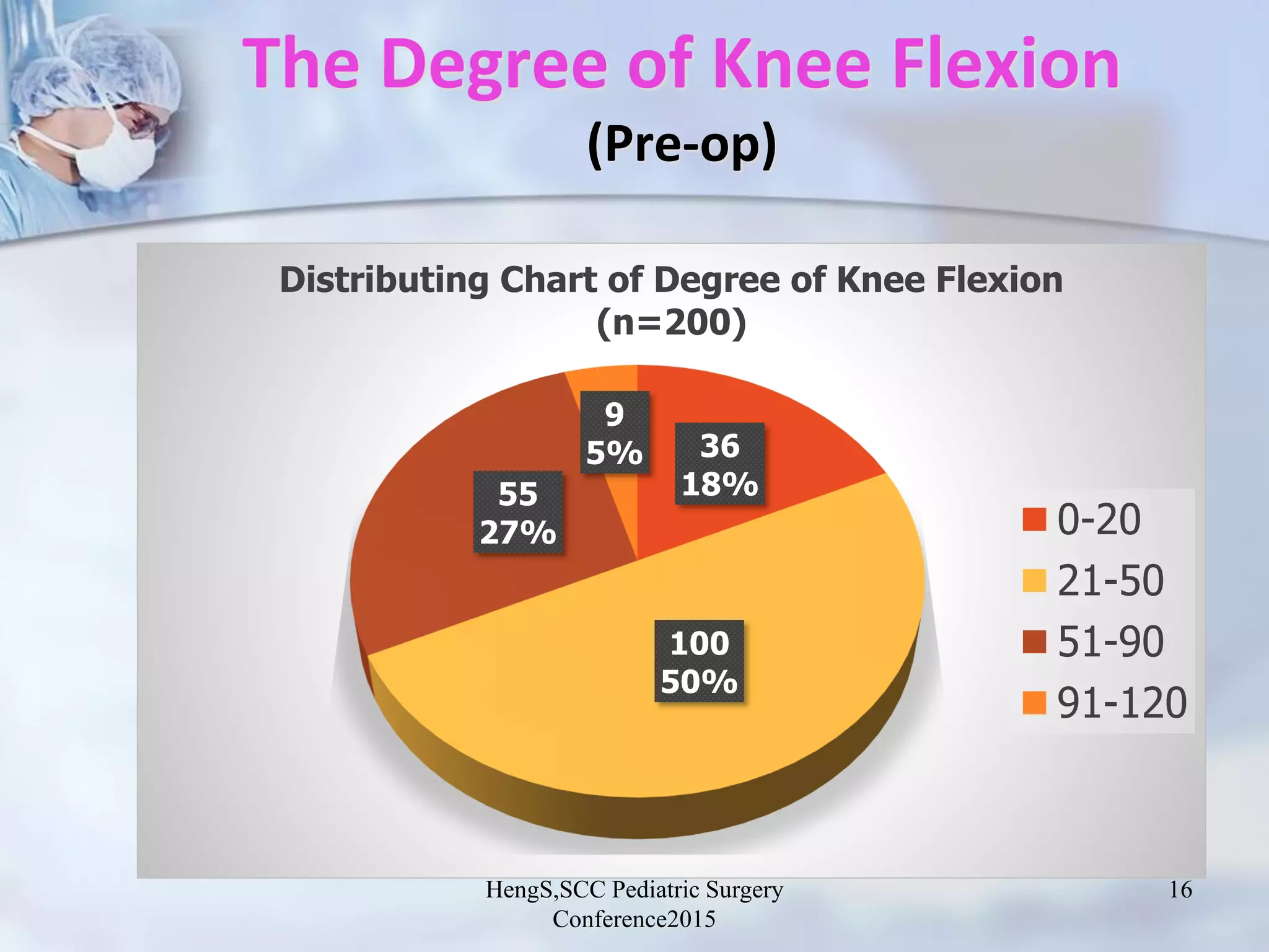Quadriceps fibrosis after intramuscular injections in children. | PDF
