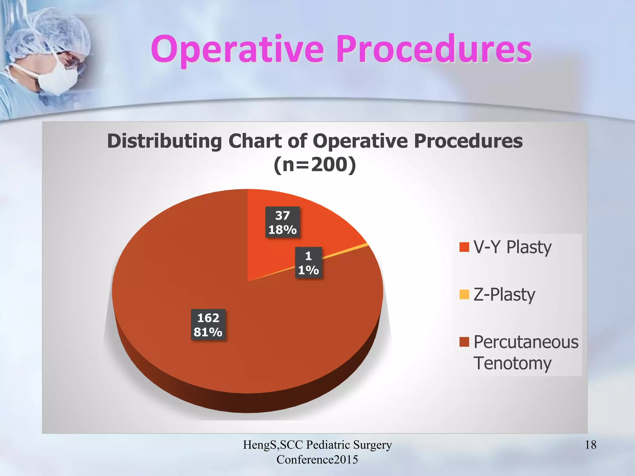Quadriceps fibrosis after intramuscular injections in children. | PDF