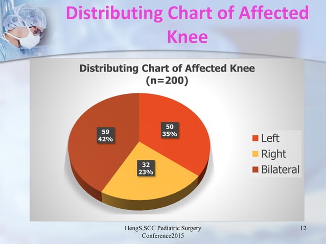 Quadriceps fibrosis after intramuscular injections in children. | PPT