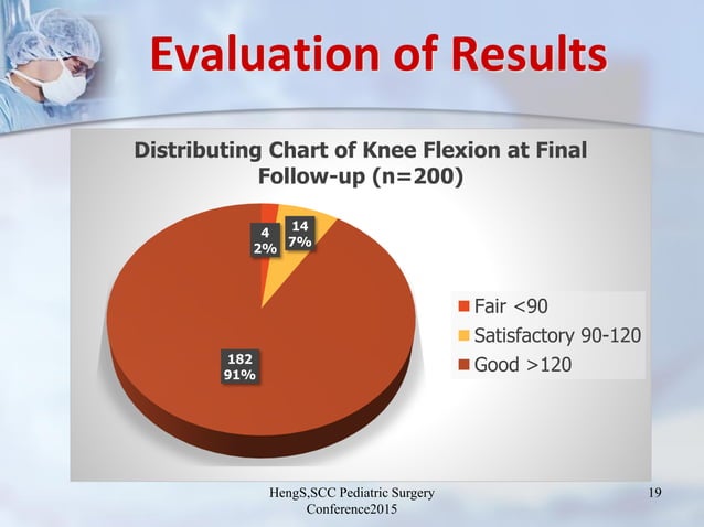 Quadriceps fibrosis after intramuscular injections in children. | PPT