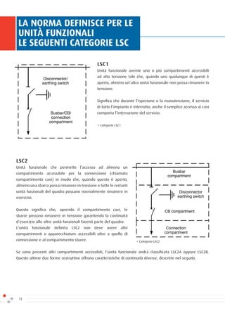 Quadri elettrici media tensione | PDF