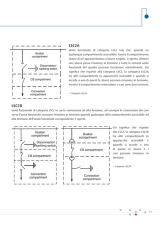 Quadri elettrici media tensione | PDF