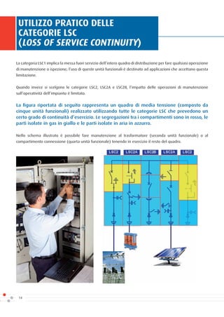 Quadri elettrici media tensione | PDF