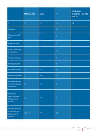 Quadri elettrici media tensione | PDF