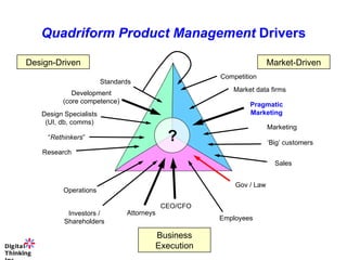 Quadriform PdM drivers | PPT