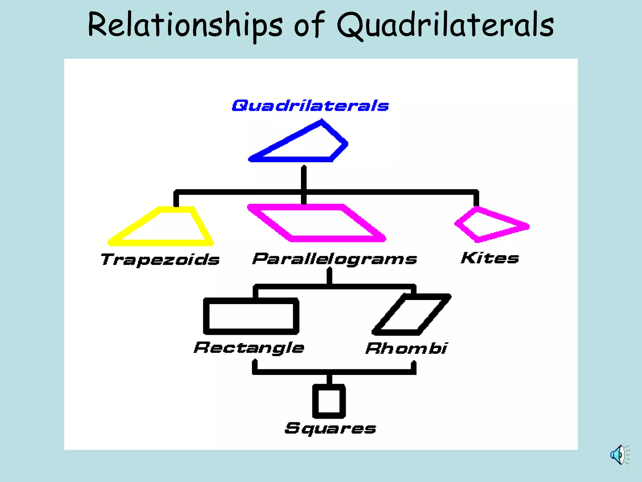 Quadrilateral | PPT