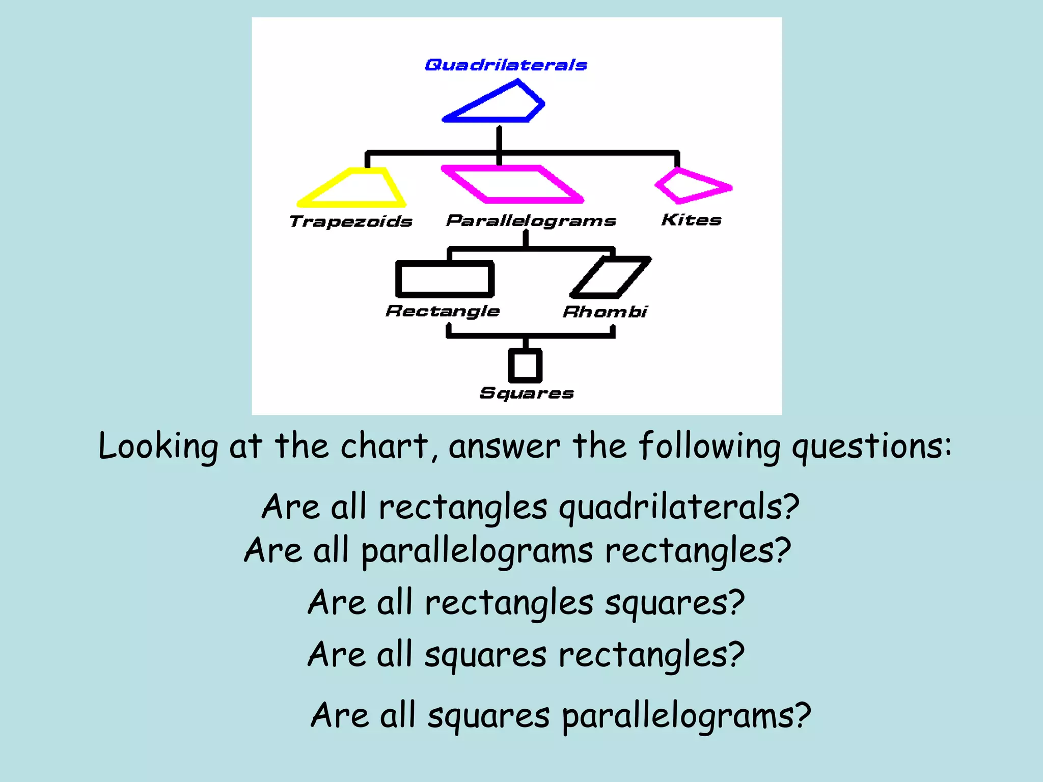 Quadrilateral | PPT