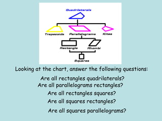 Quadrilateral | PPT