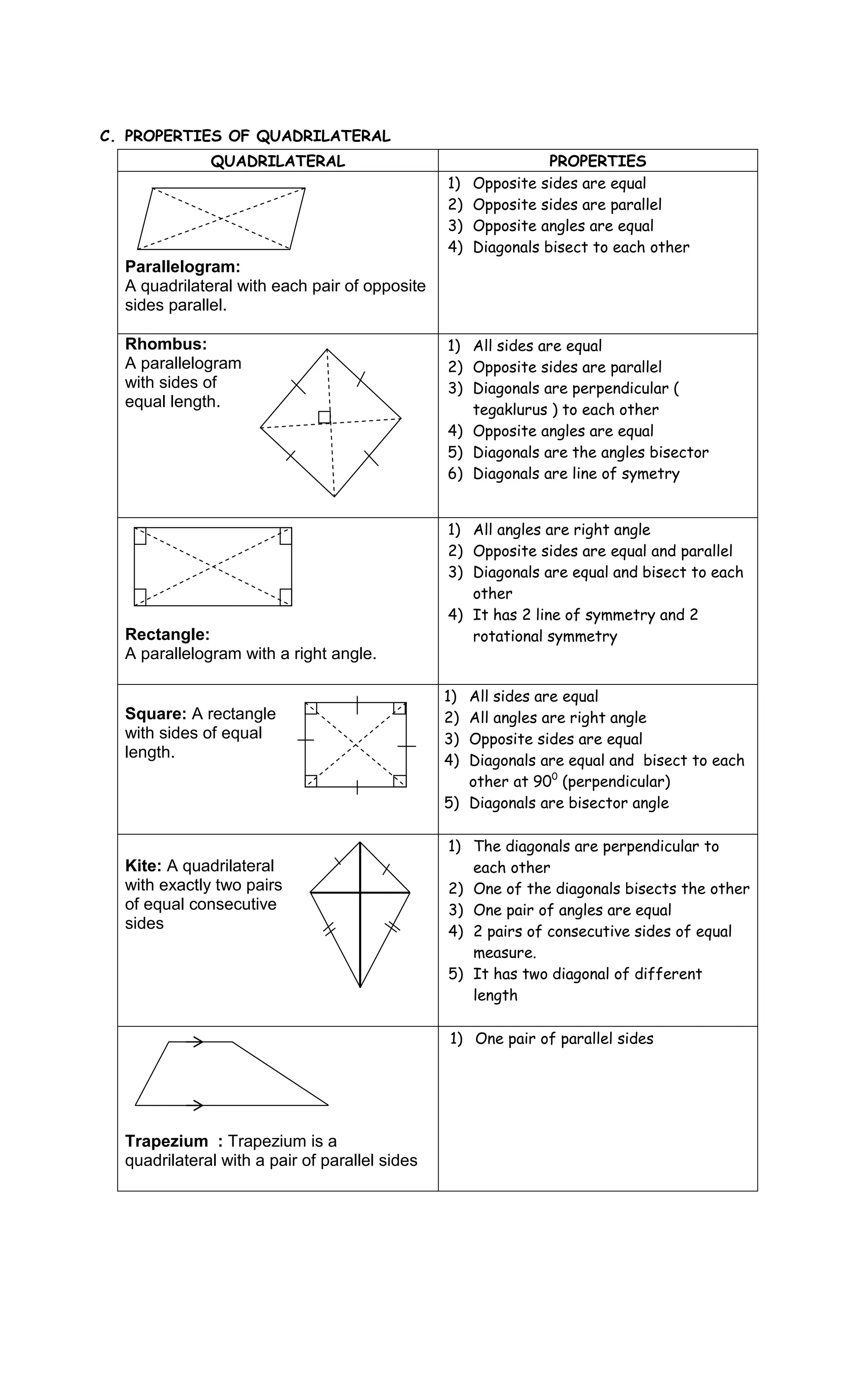 Quadrilateral | DOCX