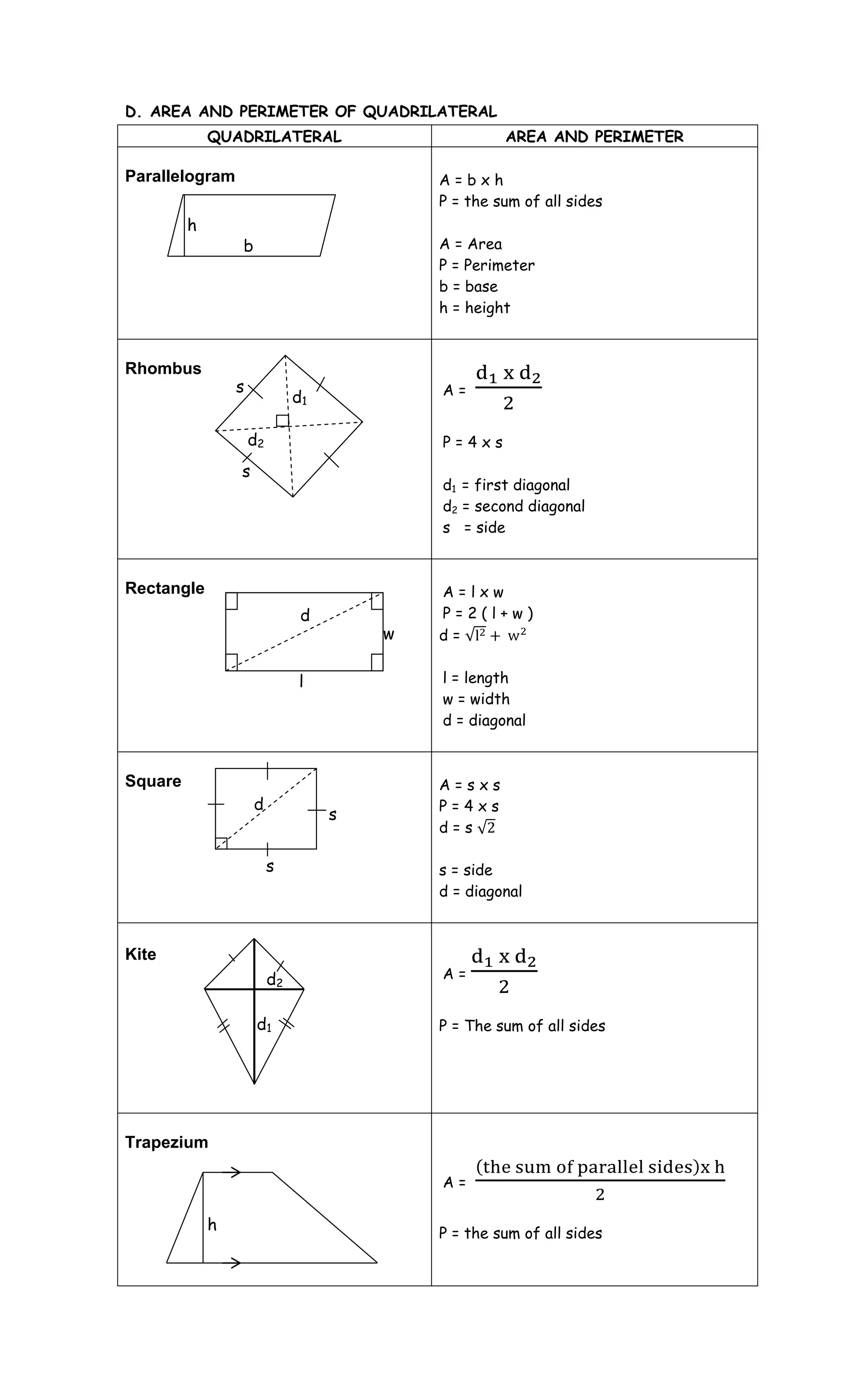 Quadrilateral | DOCX