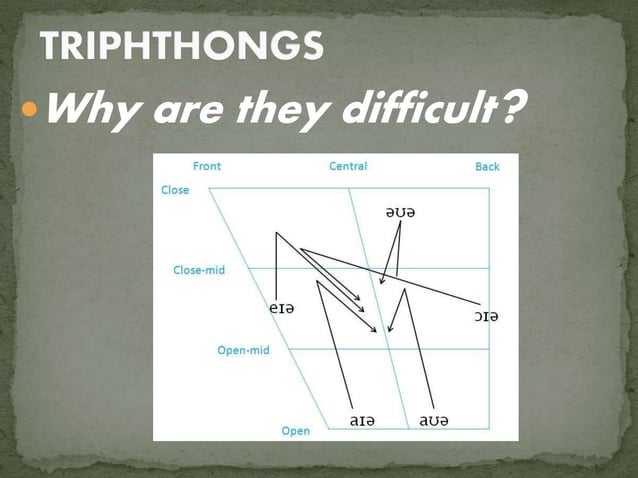 Vowels, diphthongs and triphthongs | PPTX
