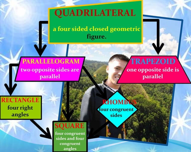 Types of Quadrilateral | PPT