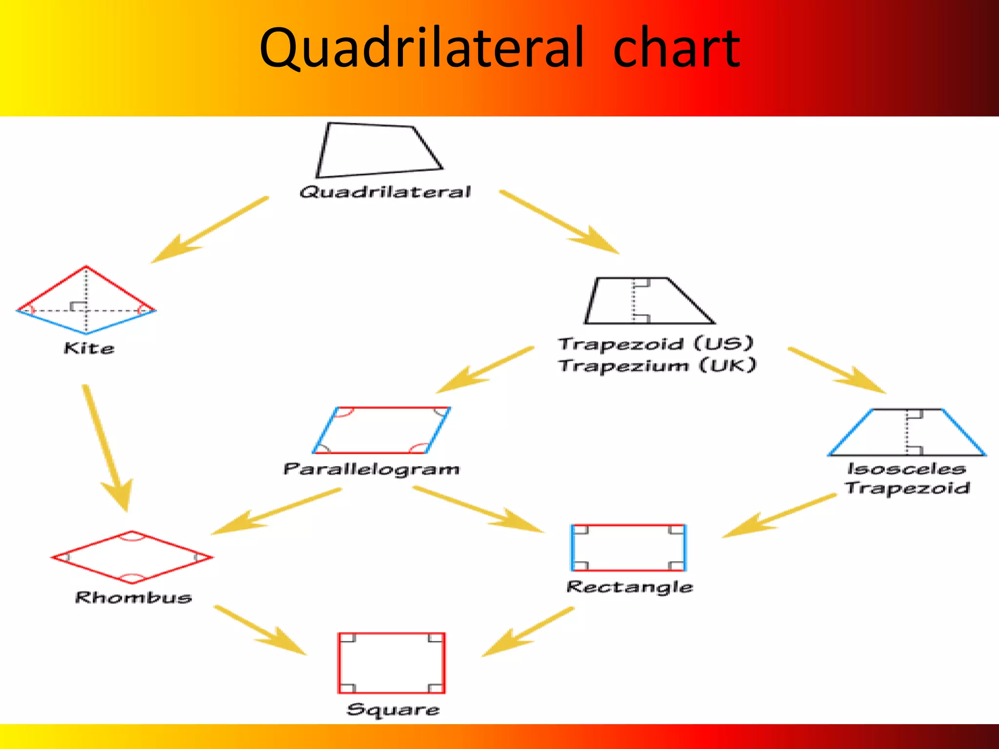 Quadrilateral | PDF