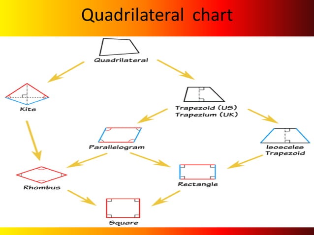 Quadrilateral | PPT