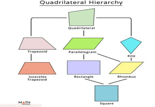 QUADRILATERAL.pptx
