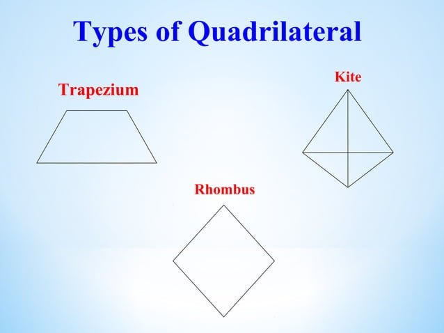 quadrilateral-presentation-150208045701-conversion-gate01.pdf