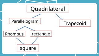quadrilateral 1.pptx POWERPOINT GRADE 4 S | PPTX
