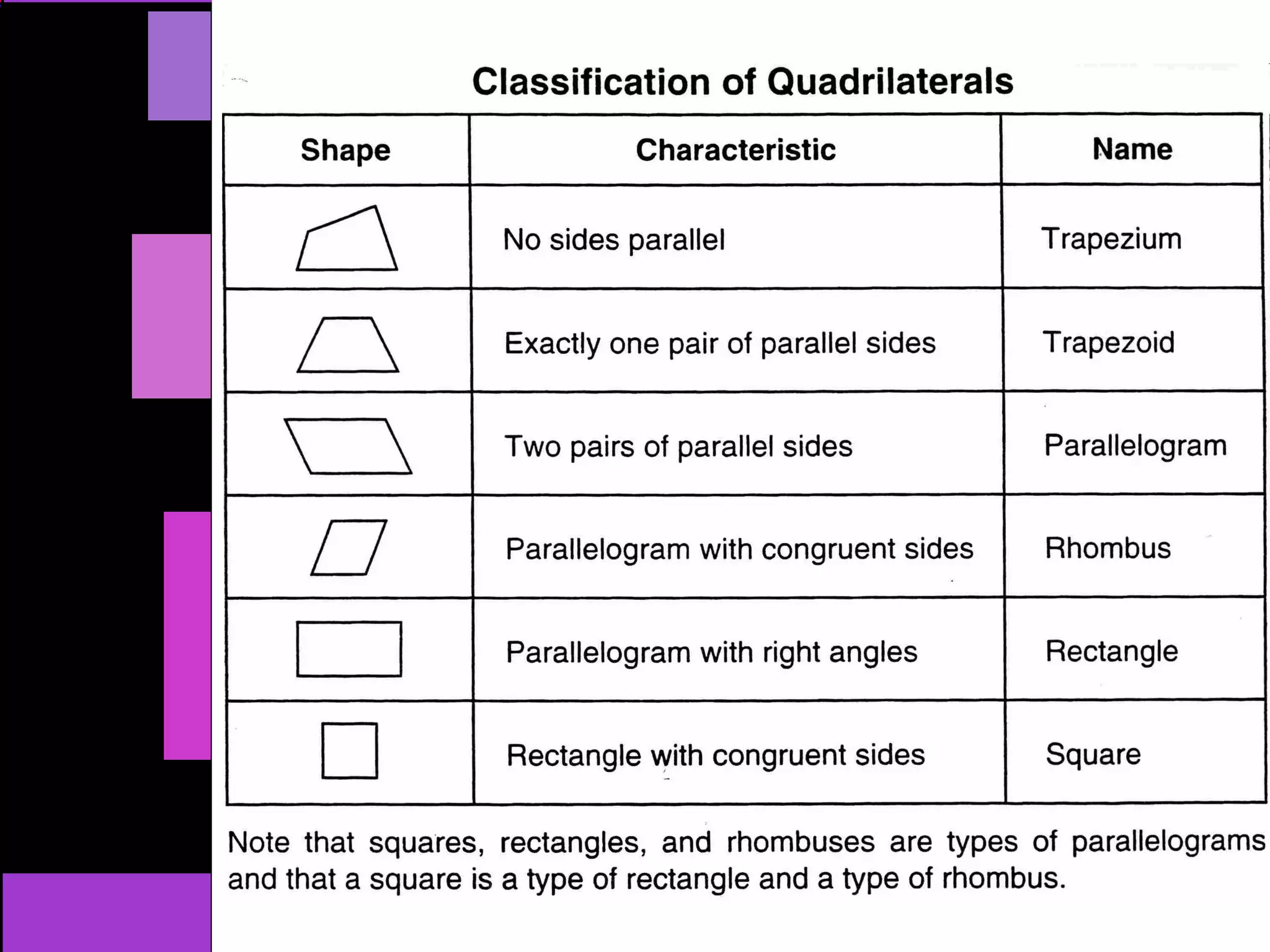 Quadrilaterals | PPT