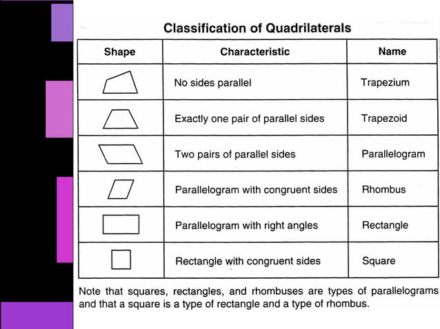 Quadrilaterals | PPT