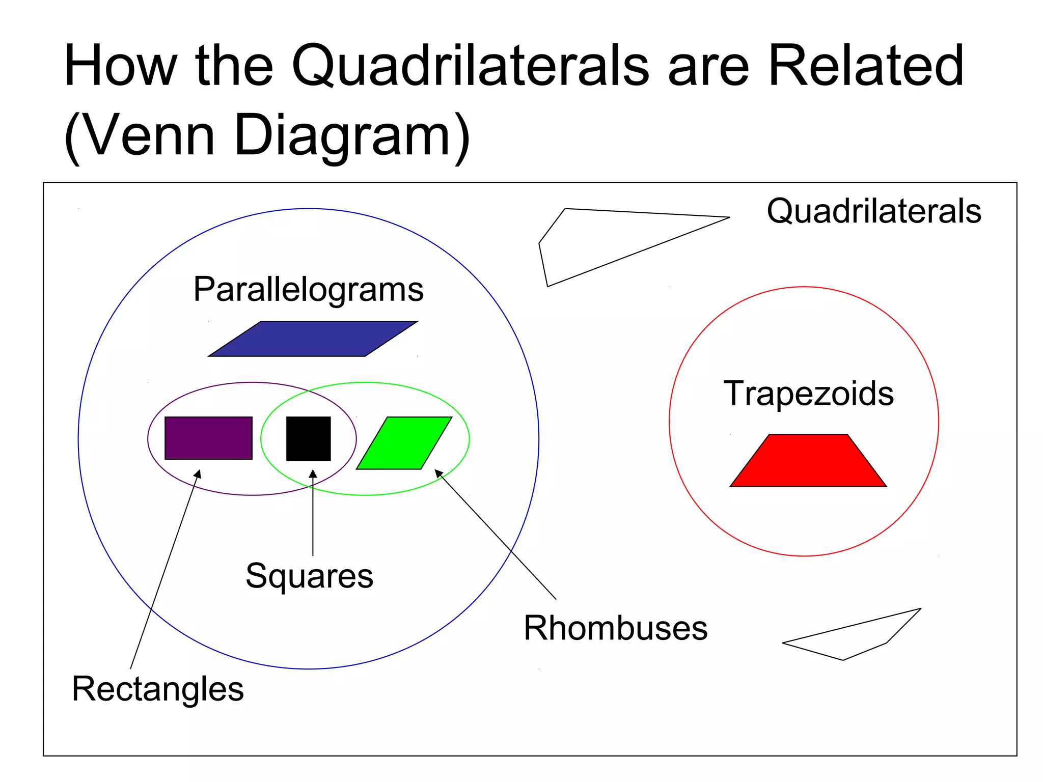 Quadrilaterals | PPT