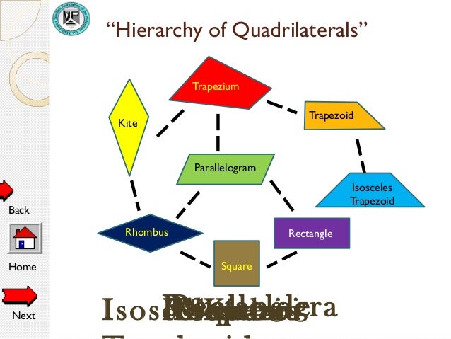 Quadrilaterals