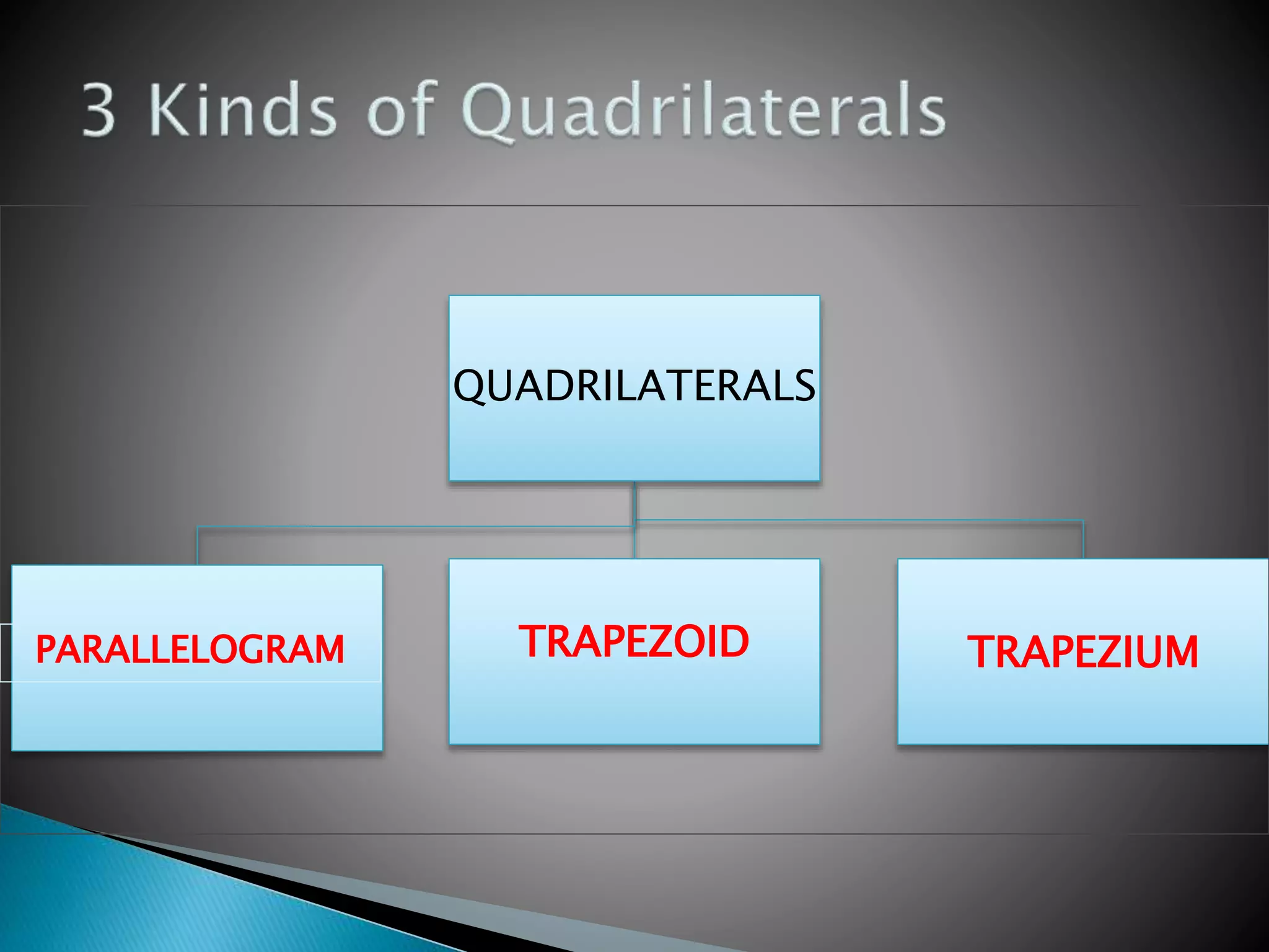 DIfferent Type of Quadrilaterals | PPT