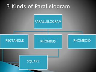 DIfferent Type of Quadrilaterals | PPTX
