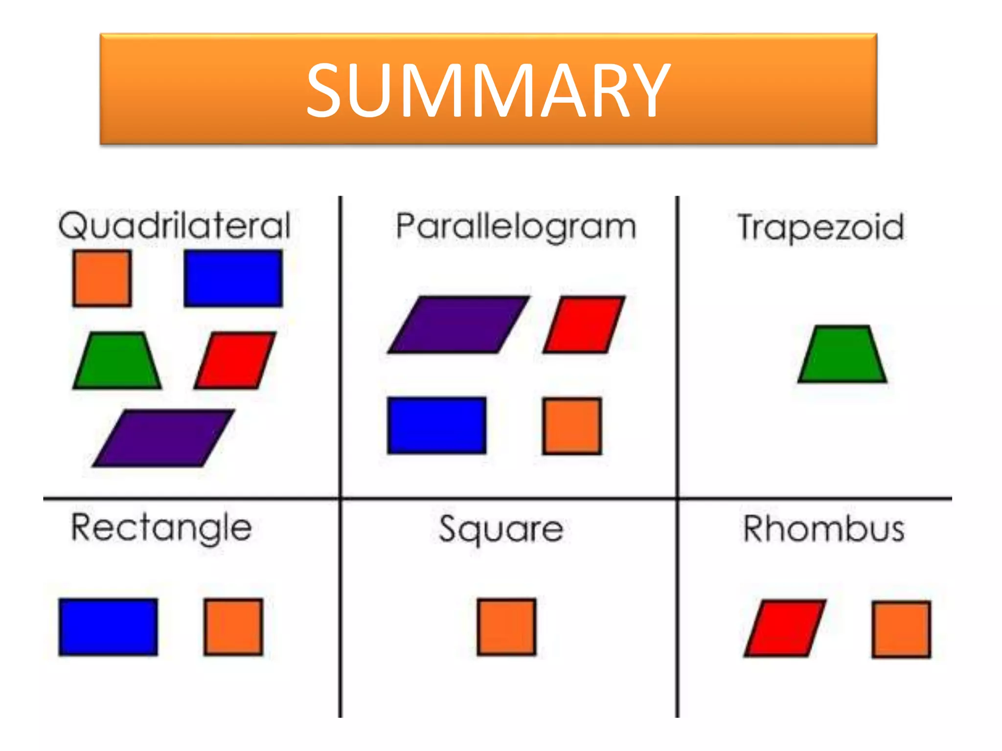 Quadrilaterals | PPTX