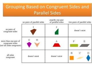 Quadrilaterals | PPTX