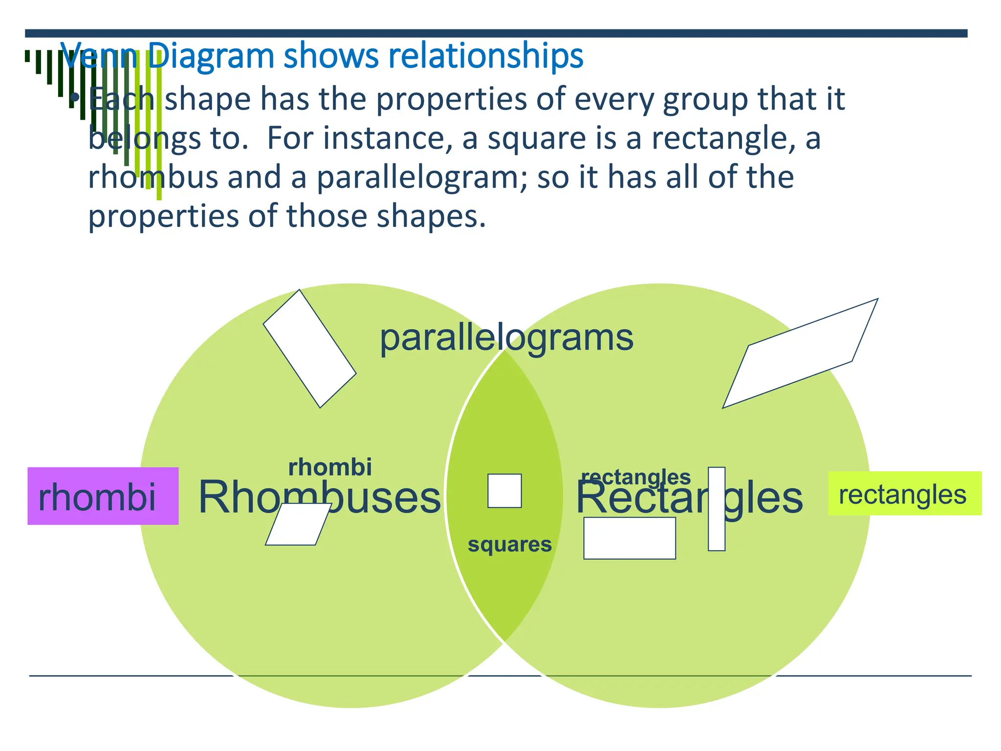 Quadrilaterals Presentation Properties of it | PPTX