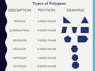 QUADRILATERALS.pdf_0757875567654333788887 | PDF