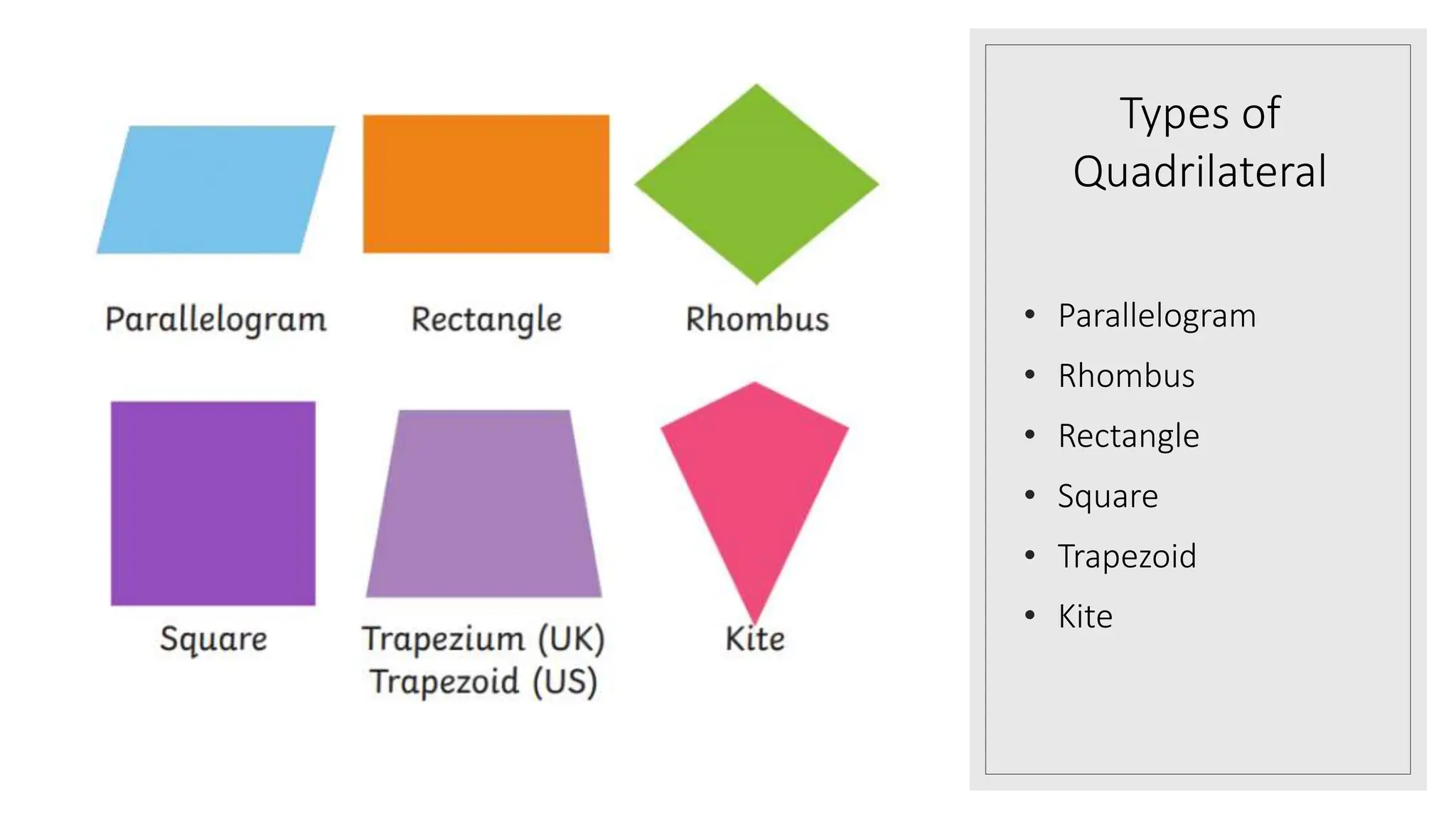 classification of quadrilaterals grade 9.pptx