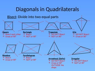 Quadrilaterals.pptxbkugylfyufulhkvgyulfufu | PPTX