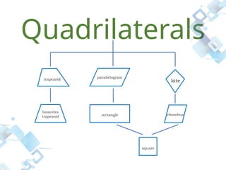 Quadrilaterals, Perimeter and Area, Problem Solving | PPTX