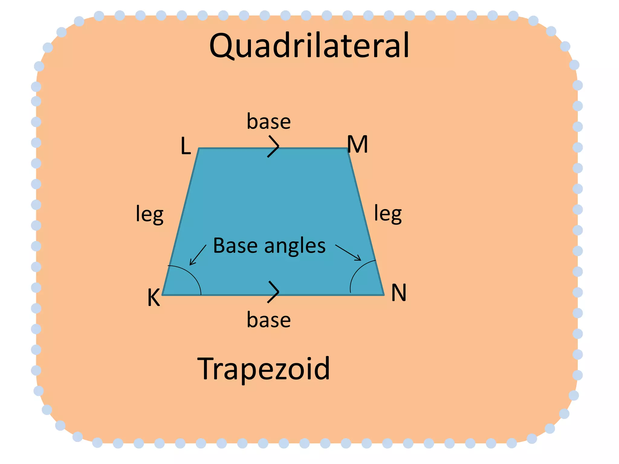 Quadrilaterals grade 7 | PPTX