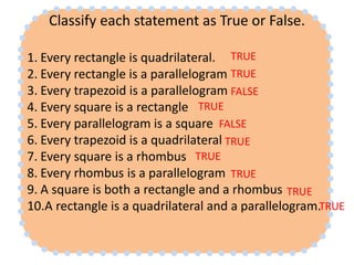 Quadrilaterals grade 7 | PPTX