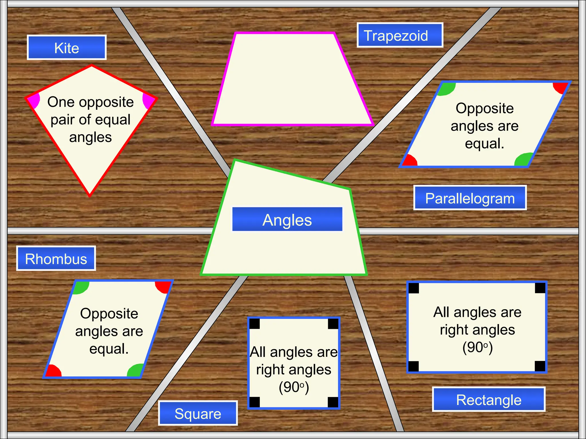 Quadrilaterals_(Properties and Terminologies).ppt