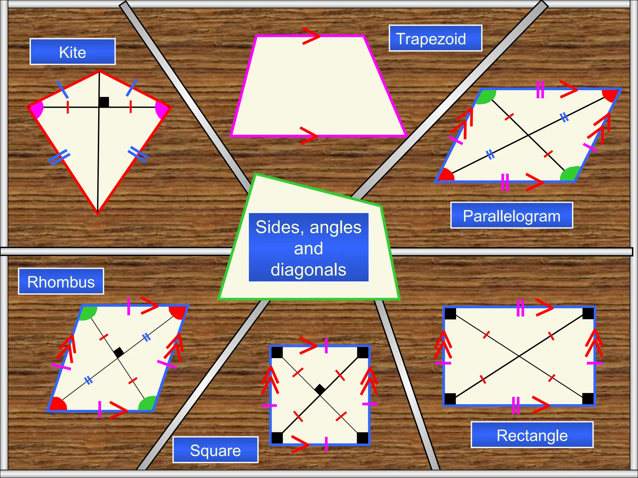 Quadrilaterals_(Properties and Terminologies).ppt
