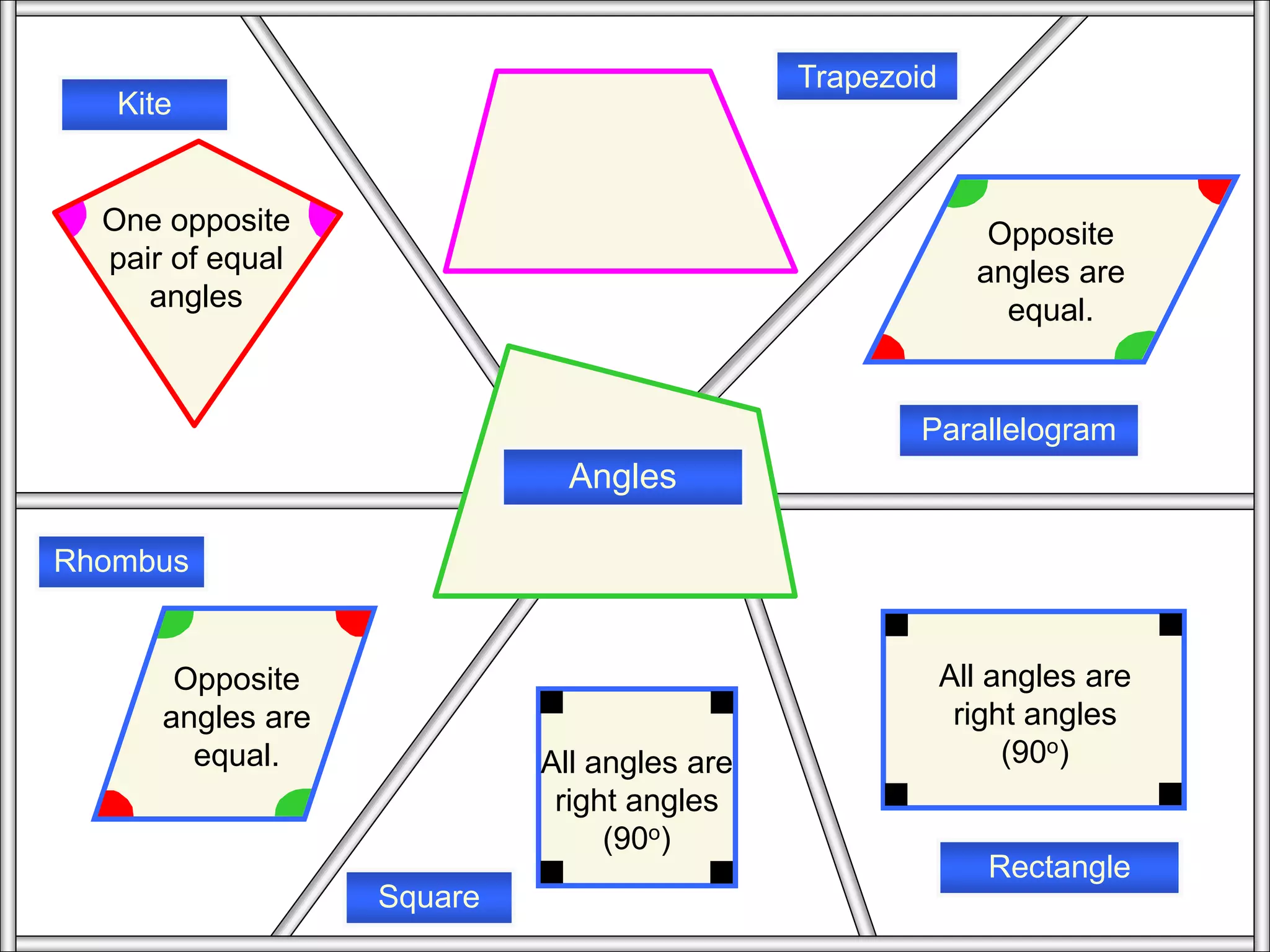 Quadrilaterals & their properties(anmol) | PPTX
