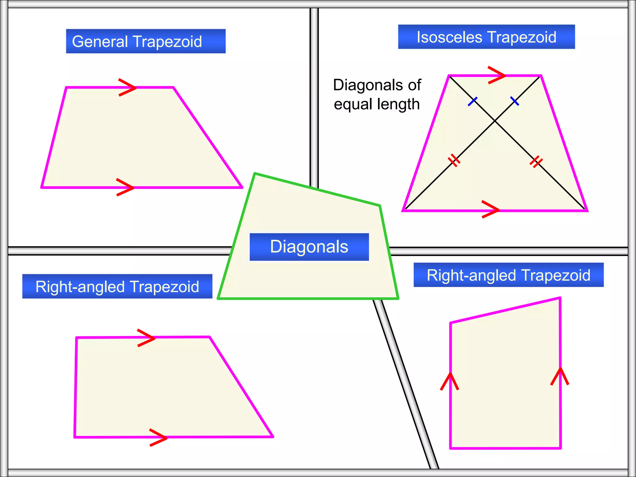 Quadrilaterals & their properties(anmol) | PPTX