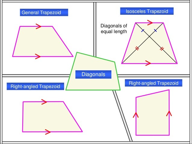 Quadrilaterals & their properties(anmol)