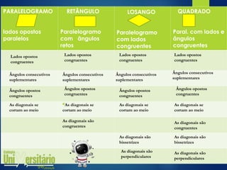 Quadriláteros notáveis - DEFINIÇÕES, PROPRIEDADES E EXERCÍCIOS.ppt