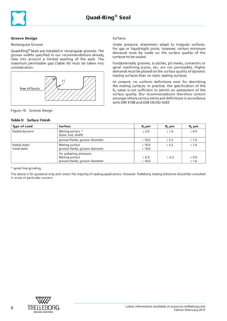 Quad ring | PDF