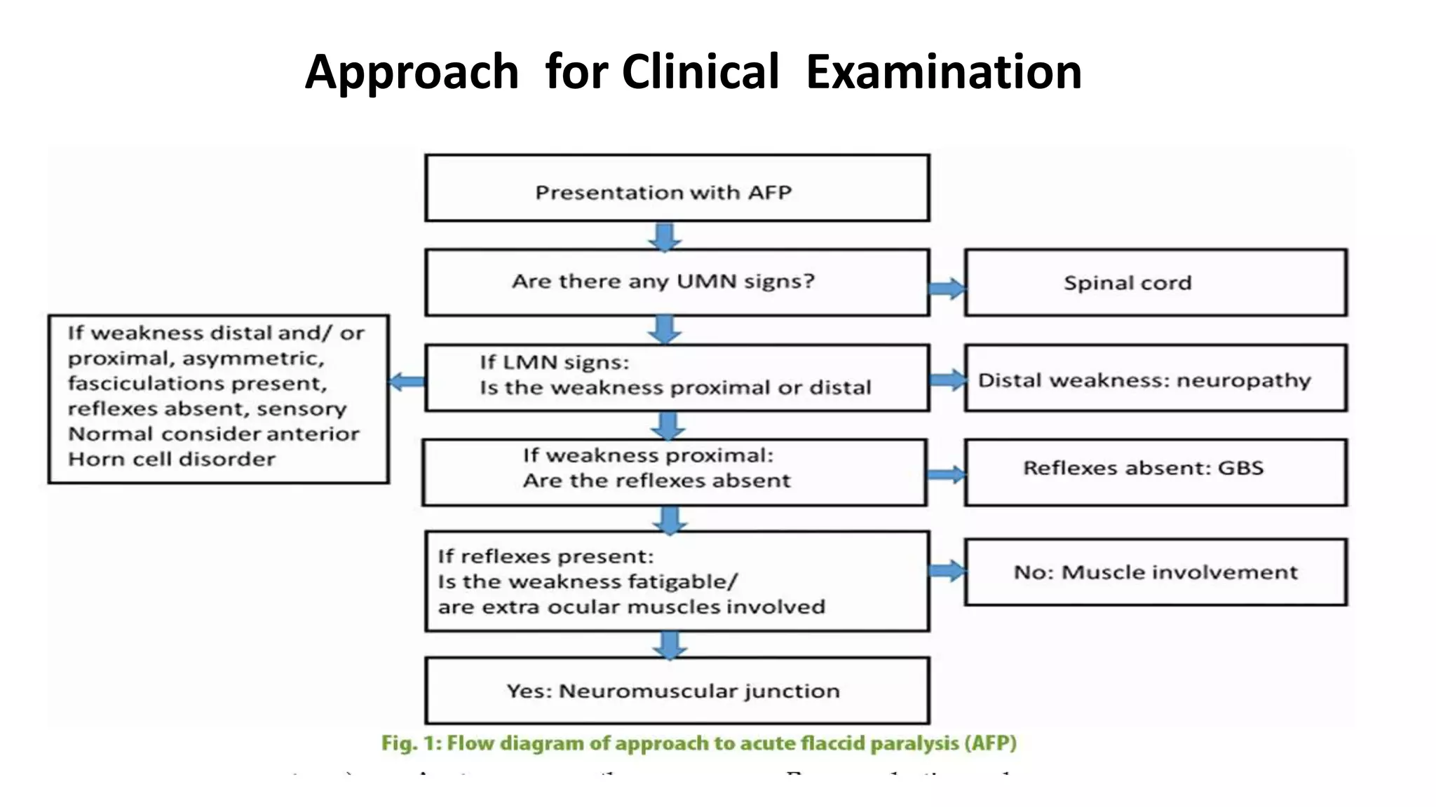 quadriparesis approach -ppt.pptx
