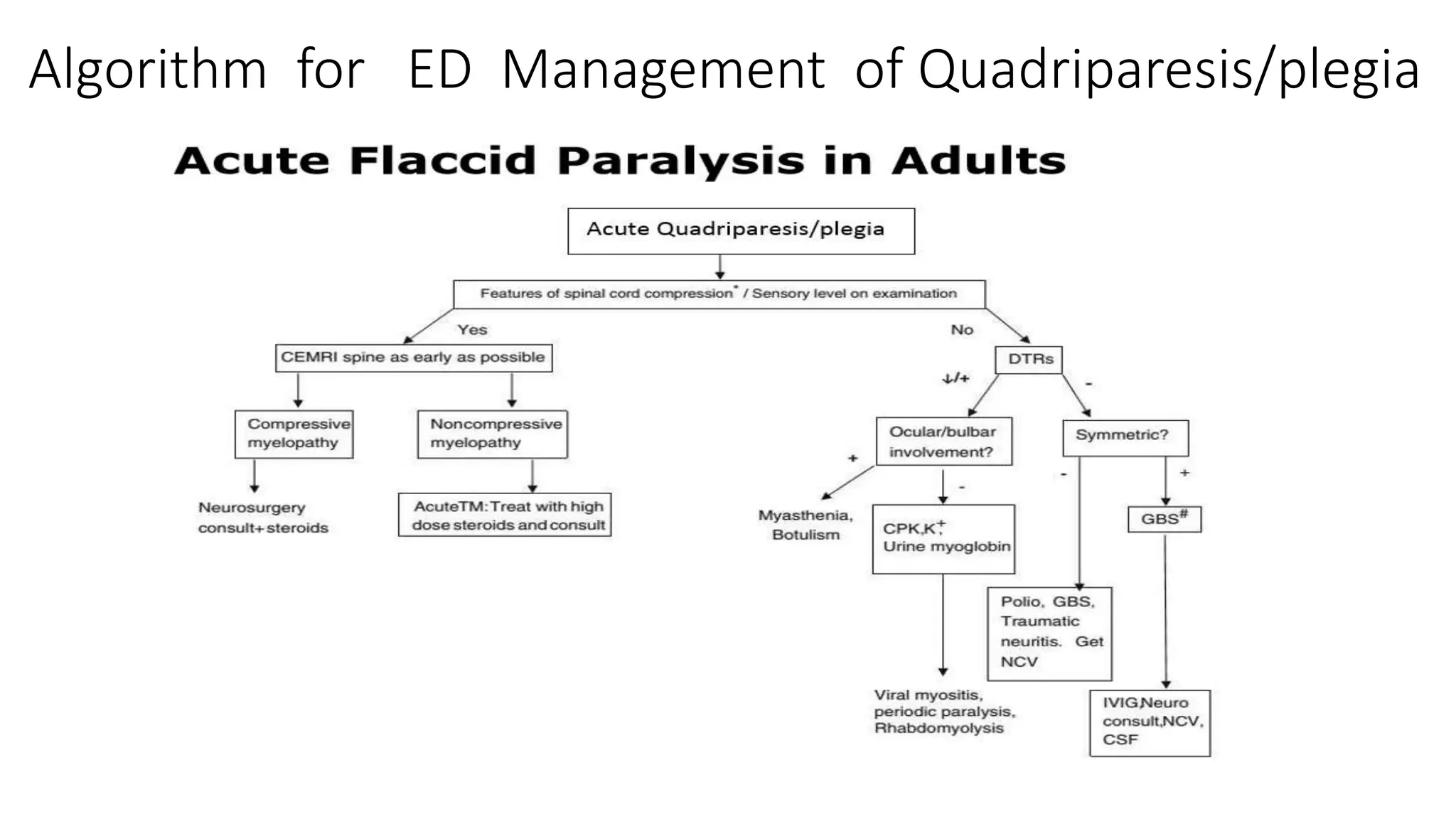 quadriparesis approach -ppt.pptx