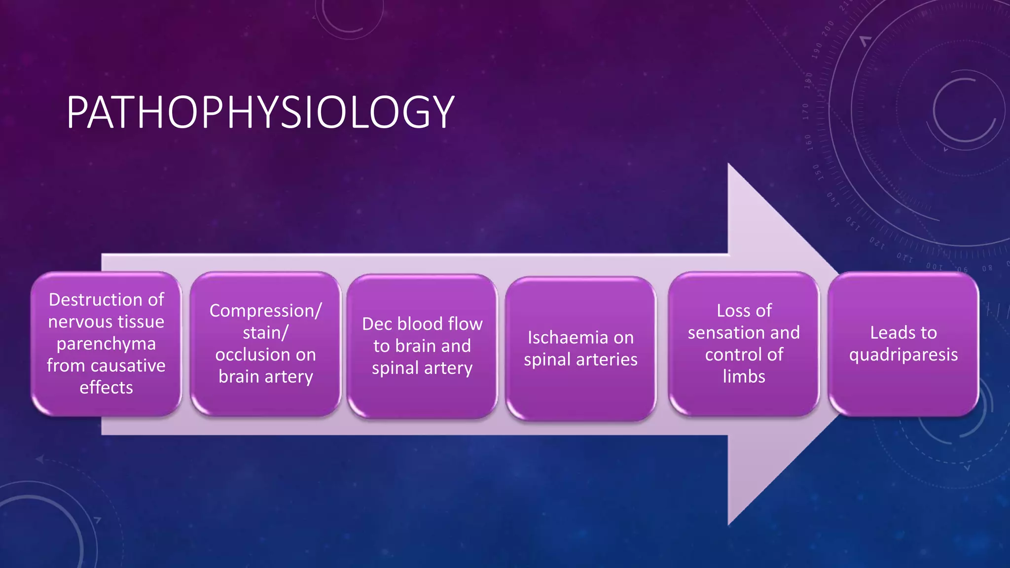 Quadriparesis guillain barre syndrome ppt | PPTX
