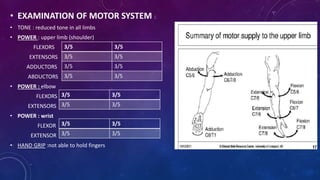 Quadriparesis guillain barre syndrome ppt | PPTX