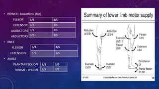 Quadriparesis guillain barre syndrome ppt | PPTX