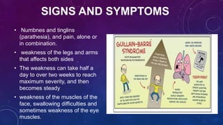 Quadriparesis guillain barre syndrome ppt | PPTX